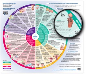 contact | Birth-Control-Comparison.info