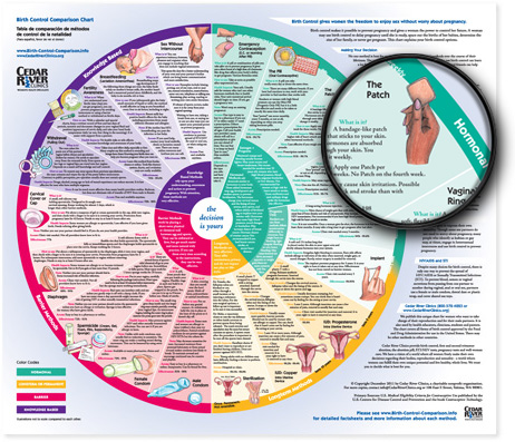 contact | Birth-Control-Comparison.info